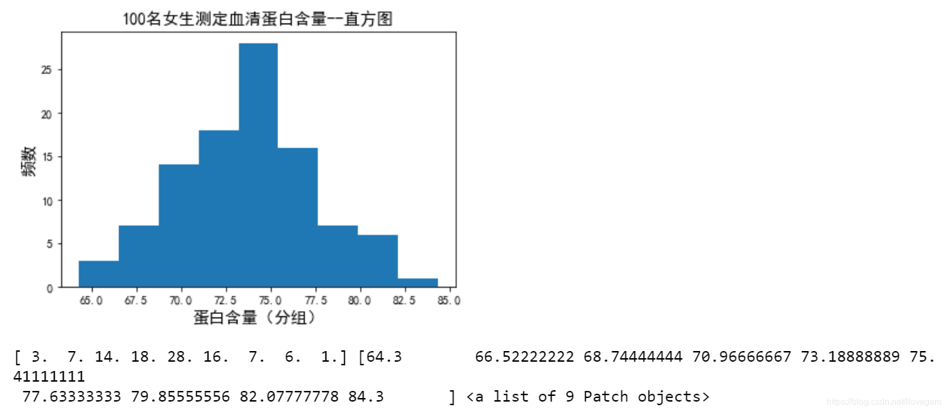 python--plt.hist函数的输入参数和返回值的解释_plt.hist()参数-CSDN博客