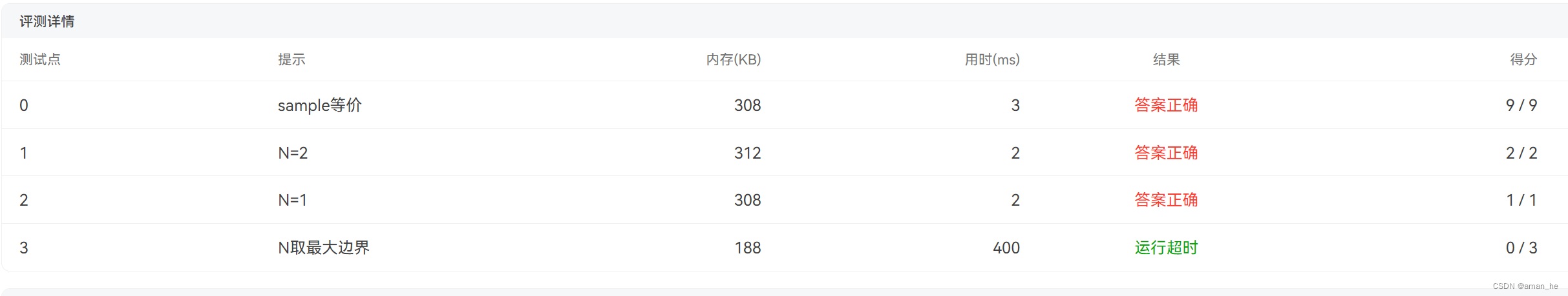 Pta 使用函数求fibonacci数本题要求实现求fabonacci数列项的函数。所谓fibonacci数列就是满足任一项数字是前 Csdn博客