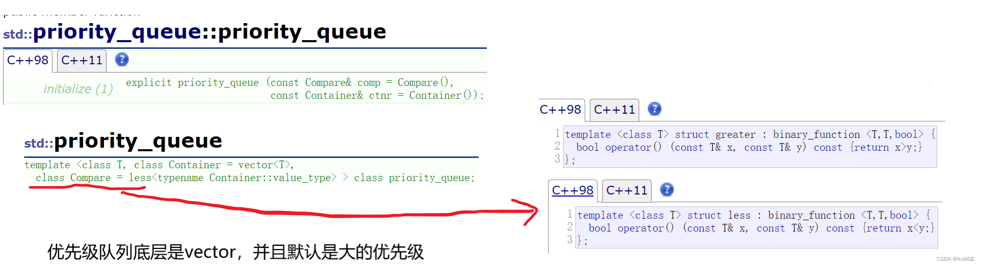 C++初阶学习————STL（priority_queue使用及模拟实现）_queue给vector如何初始化-CSDN博客