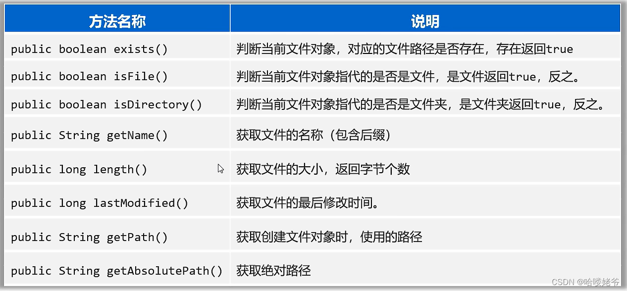 java--File常用方法_java file.delete()-CSDN博客
