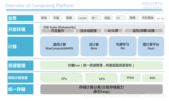 MaxCompute，基于Serverless的高可用大数据服务_maxcomputer多租户-CSDN博客