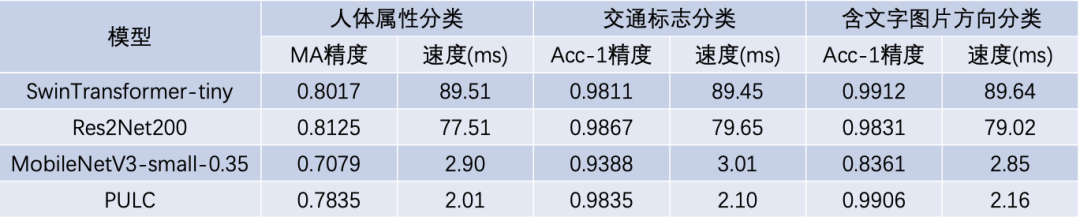 重磅开源！ 9 个 yyds 图像识别模型-CSDN博客