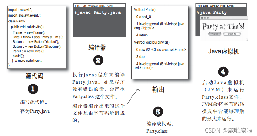 Head First Java第一章：基本概念_免费 head first java-CSDN博客