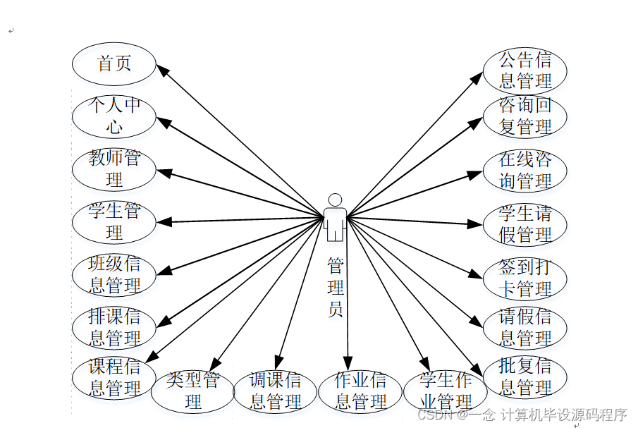 计算机毕业设计springboot基于web的教务管理系统的设计与实现38si09【附源码数据库部署lw】web带数据库设计 Csdn博客