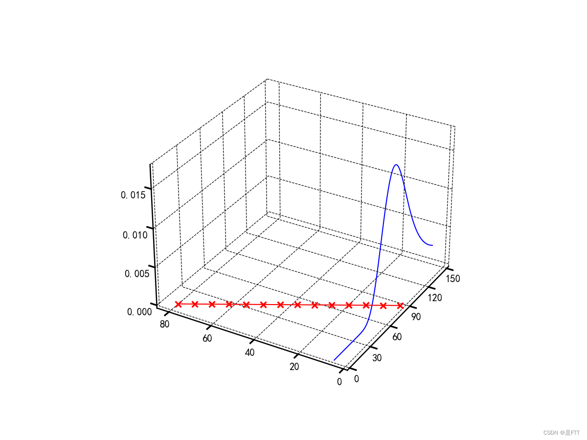 Matplotlib 画3维图（python）matplotlib画三维图 Csdn博客