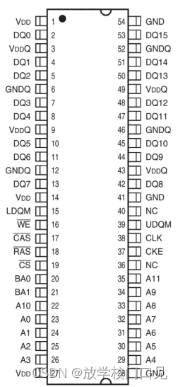 022 - STM32学习笔记 - 扩展外部SDRAM（一） - 初识SDRAM和FMC_stm32 sdram-CSDN博客