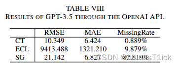 论文笔记 | PromptCast: A New Prompt-based Learning Paradigm for Time Series Forecasting-CSDN博客