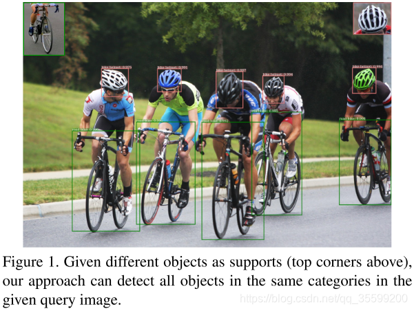 2020论文阅读：Few-Shot Object Detection with Attention-RPN and Multi-Relation Detector-CSDN博客