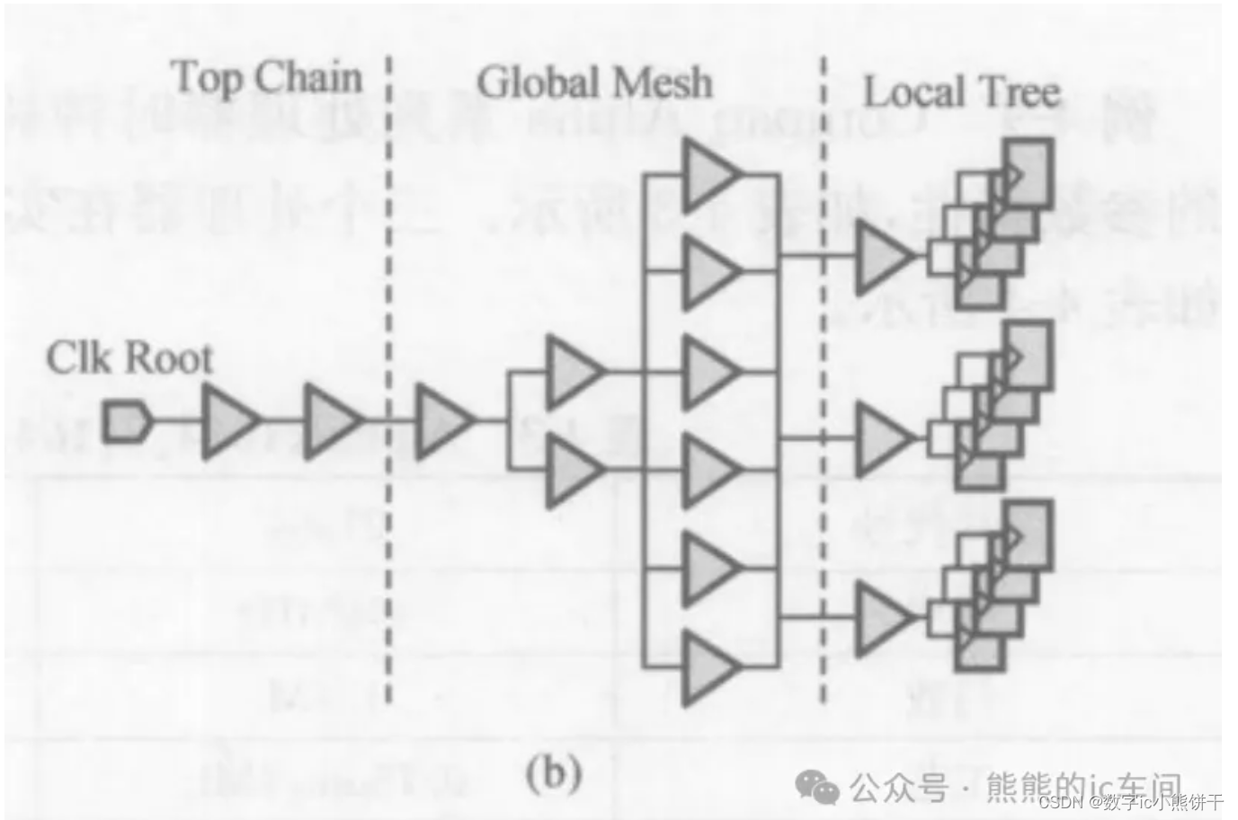 ic基础|时钟篇05：芯片中buffer到底是干嘛的？一文带你了解buffer的作用_时钟buffer-CSDN博客