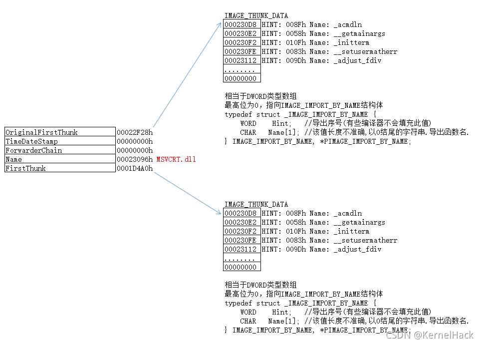 12.PE文件之导入表(IMAGE_IMPORT_DESCRIPTOR)_pe导入表-CSDN博客