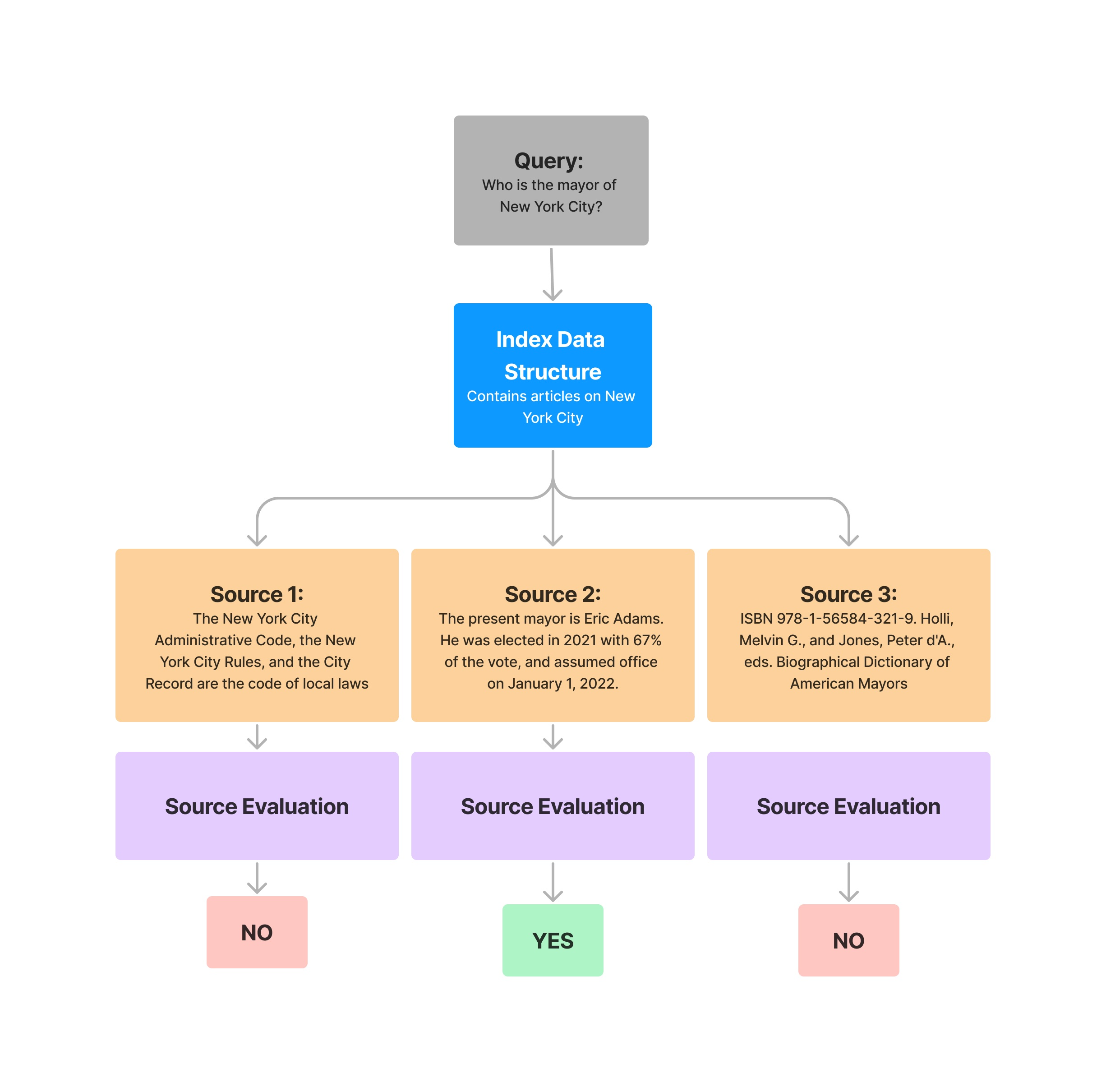 LlamaIndex 组件 - Evaluating_llamaindex evaluation-CSDN博客