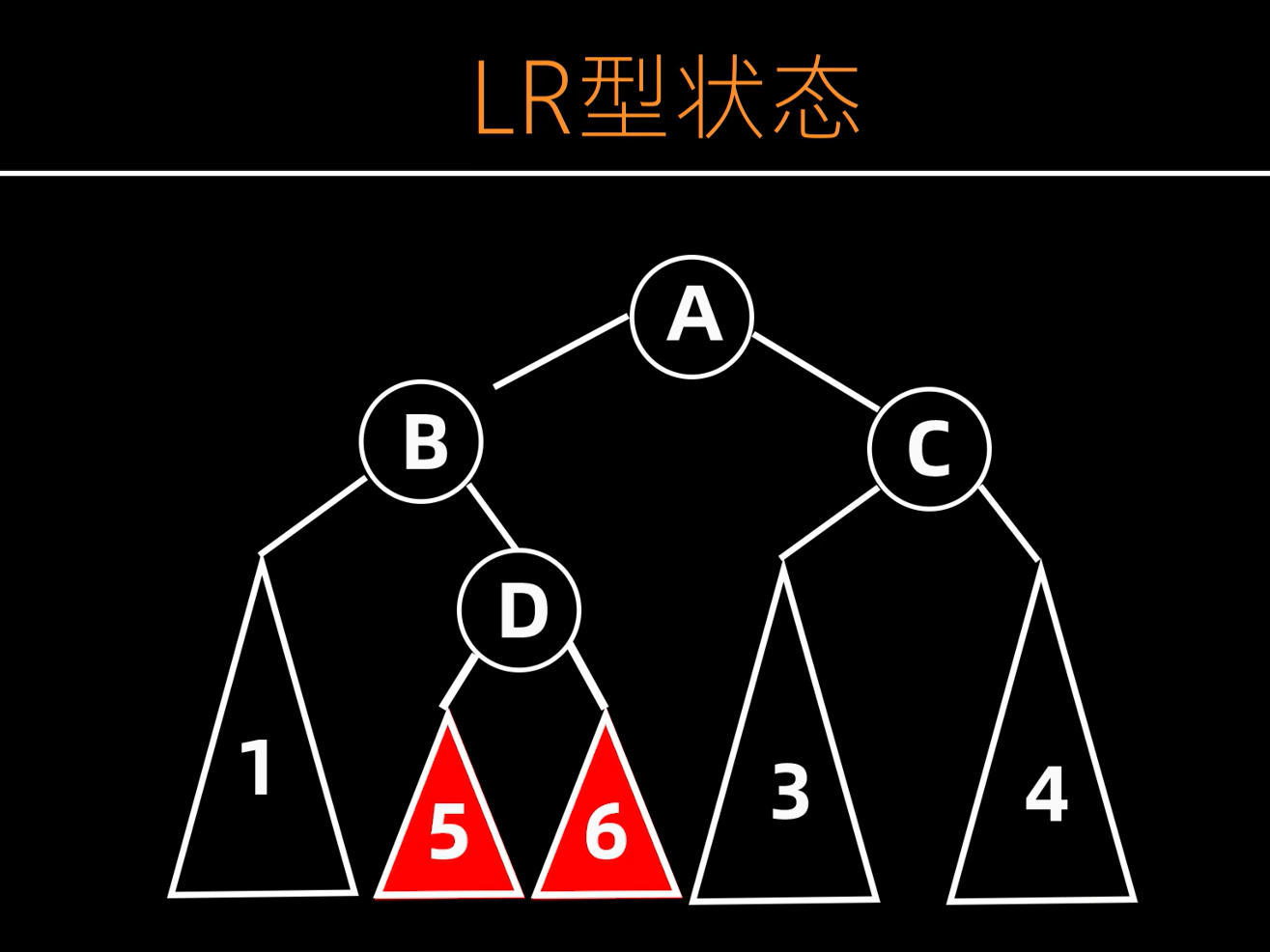 avl树 附python实现代码_avl树的python实现-CSDN博客