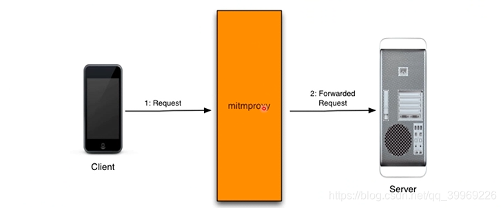 mitmproxy安装（windows）_mitmproxy windows-CSDN博客