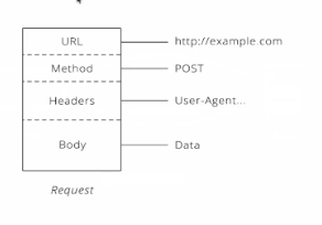 Apsara Clouder专项技能认证：实现调用API接口|参考文档_apsara接口文档-CSDN博客