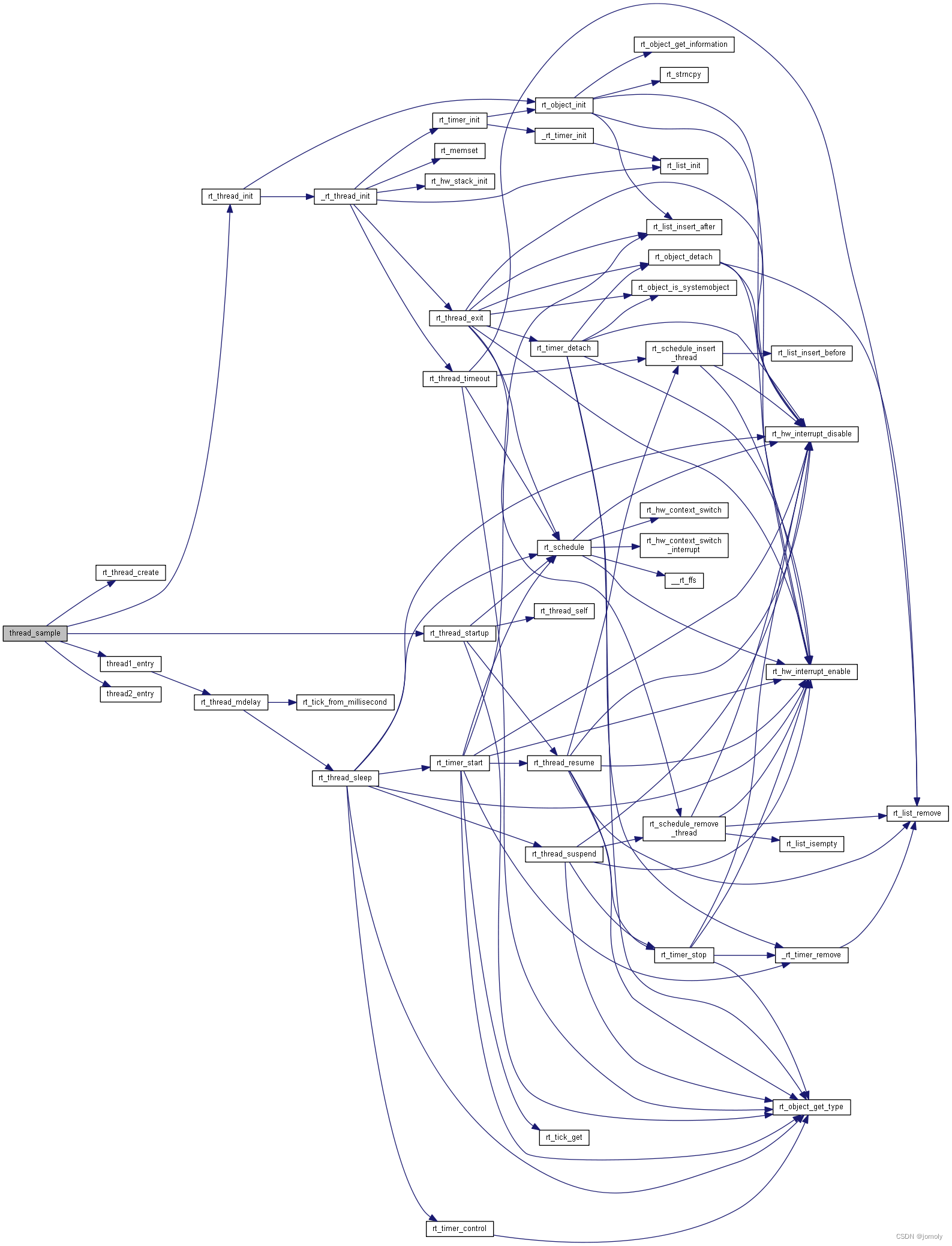 RT-Thread experimental 代码学习（1）thread_sample_rtthread 如何利用sample开发-CSDN博客