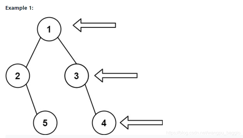 高频刷题-199. Binary Tree Right Side View_提升题 - c right-view of binary tree ...