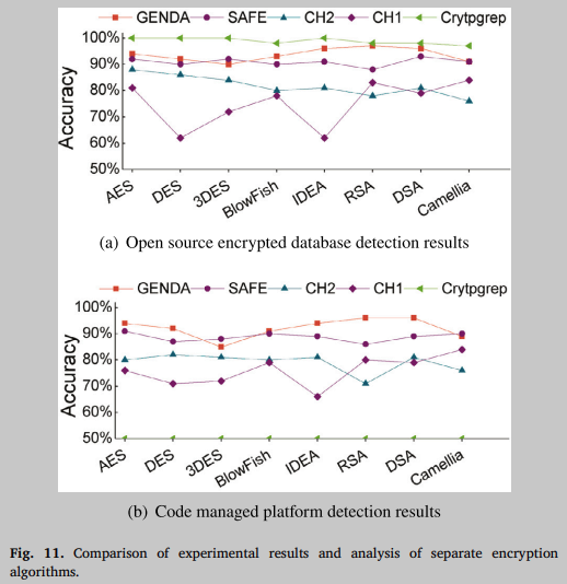 [论文笔记] GENDA: A Graph Embedded Network Based Detection Approach on encryption algorithm ...