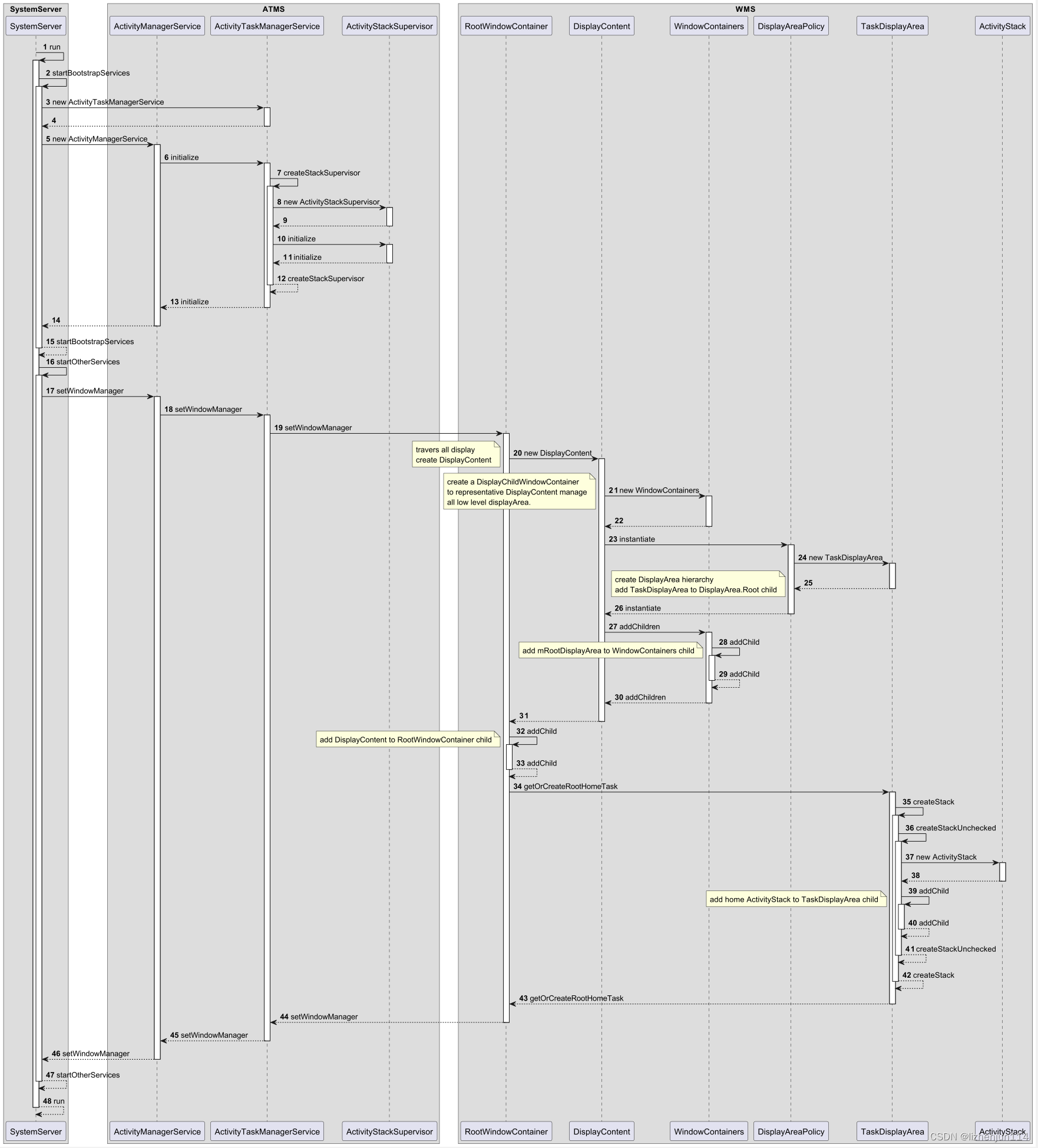 android9-android13 AMS演进初窥-CSDN博客