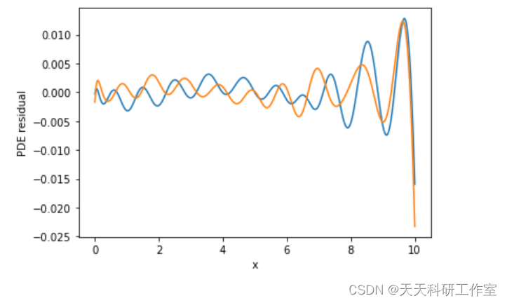 【PINN物理信息网络】使用DeepXDE库进行PINN的物理信息网络求解微分方程方法（python)_pinn deepxde-CSDN博客