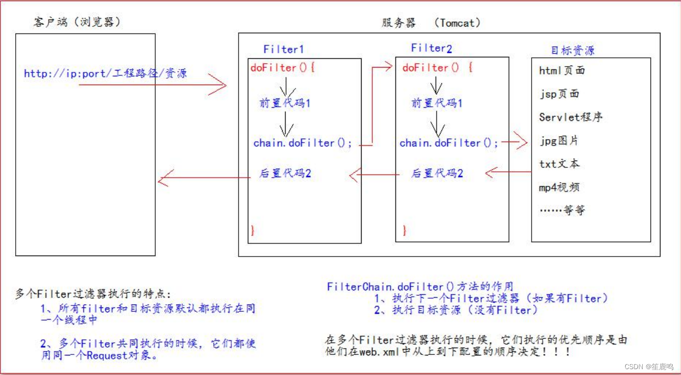SpringBootWeb 篇-深入了解 Filter 过滤器与 Interceptor 拦截器（实现登录校验 Filter + Interceptor + JWT 令牌 ...