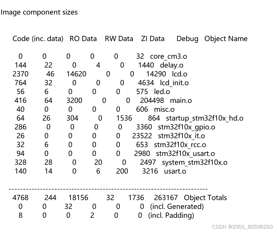 学习记录10-L6406E报错处理-CSDN博客