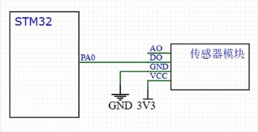 STM32入门教程-2023版【3-3】gpio输入_stm32gpio教程-CSDN博客