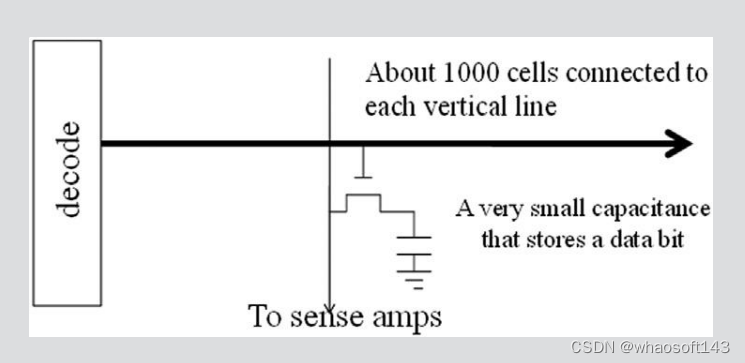 CUDA~Memory coalescing-CSDN博客