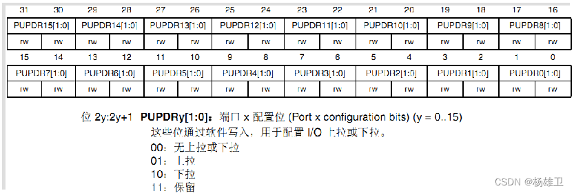 STM32学习(STM32芯片与GPIO)_stm32f407igt6引脚-CSDN博客
