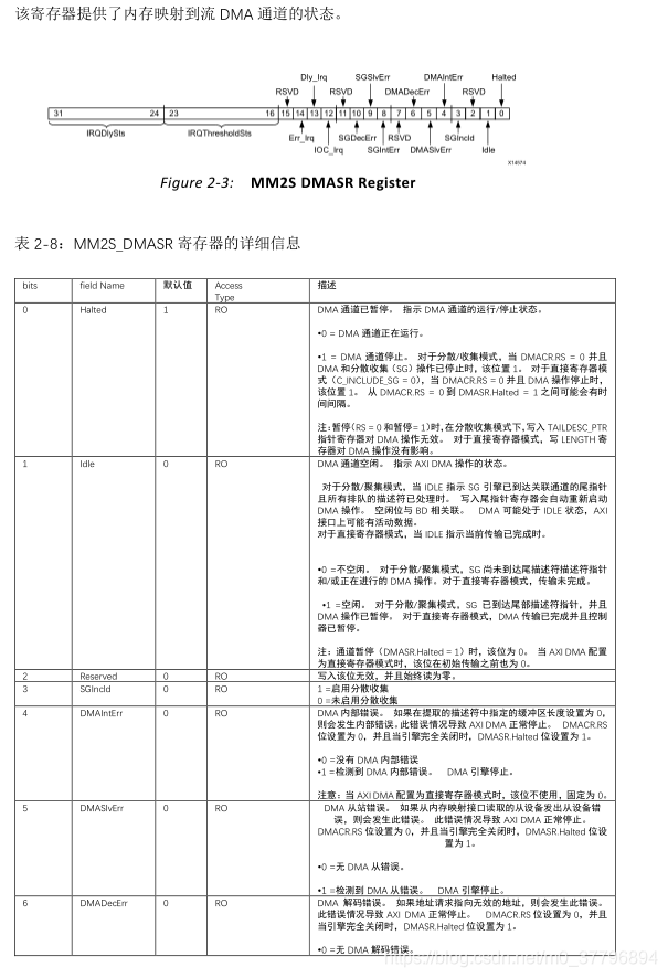 Xilinx IP AXI DMA V7.1 -PG021英文文档翻译-CSDN博客