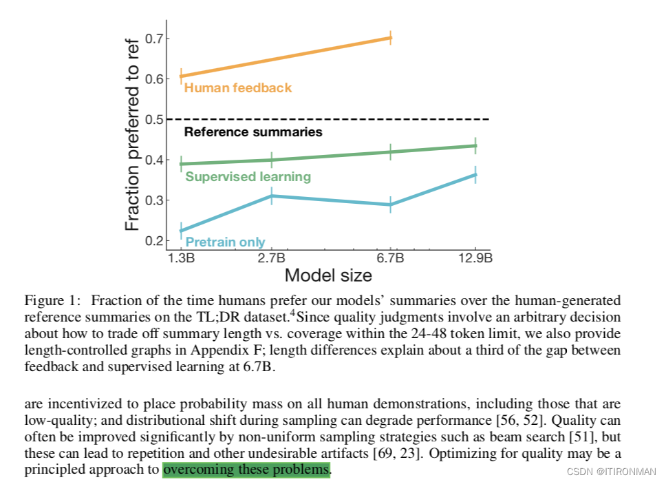 Learning to summarize from human feedback导读（1）-CSDN博客