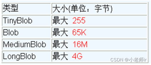 JDBC详解（四）：操作BLOB类型字段（超详解）_jdbc 存取blob-CSDN博客
