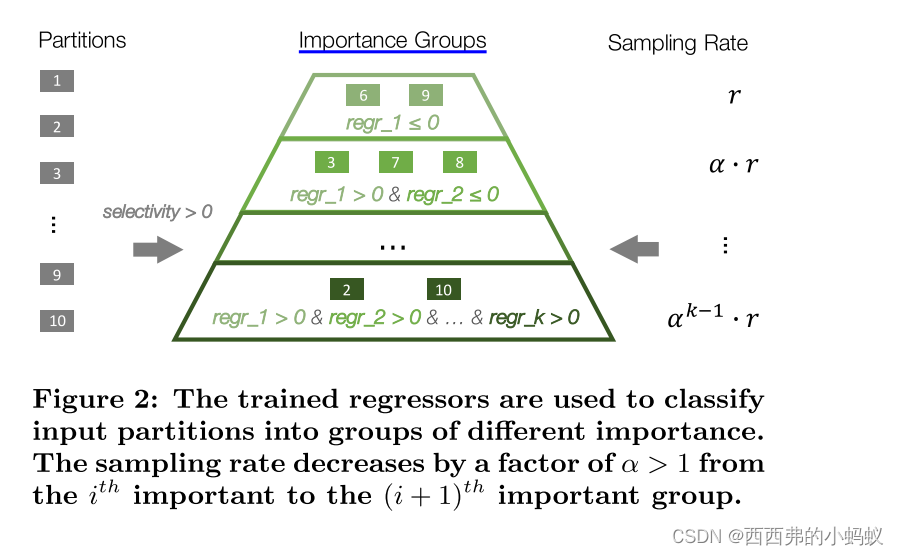 Approximate Partition Selection for Big-Data Workloads using Summary Statistics-CSDN博客