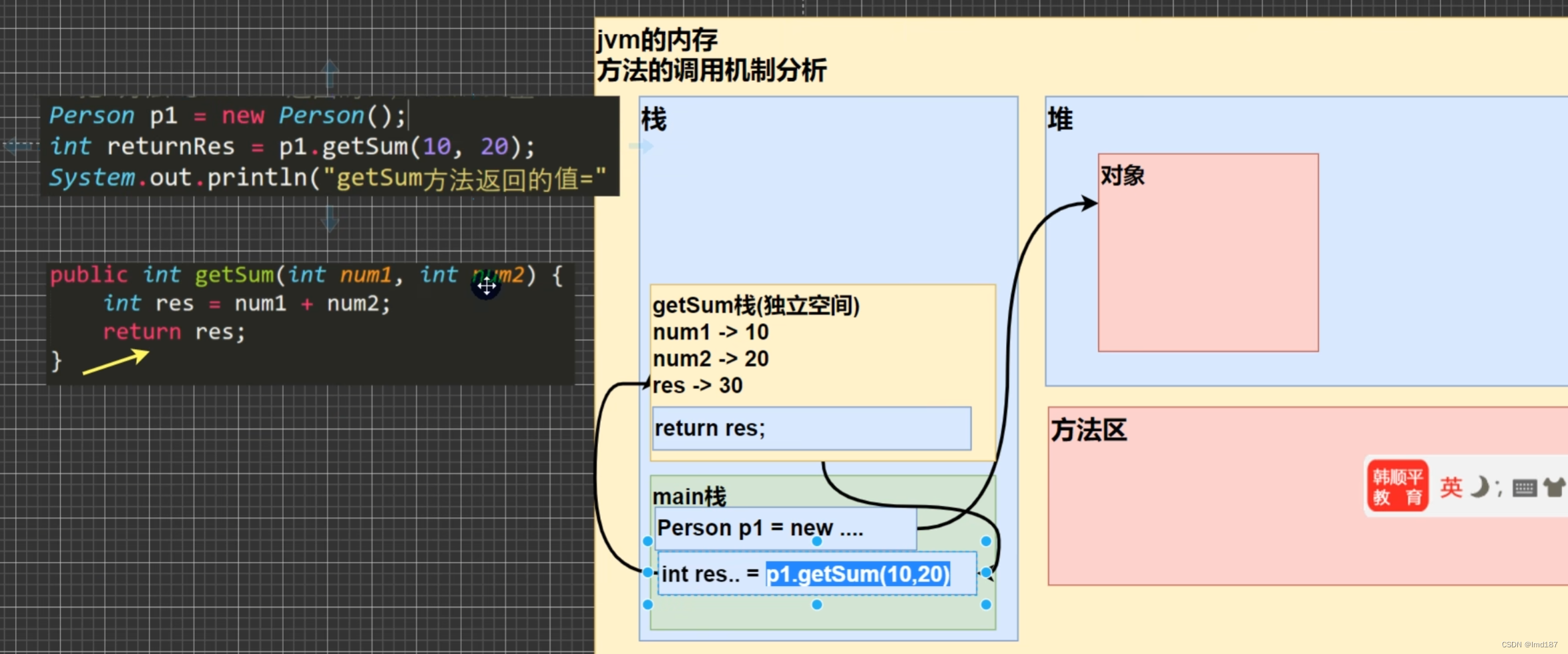 Java方法调用示例：Person类getSum方法应用,-CSDN博客