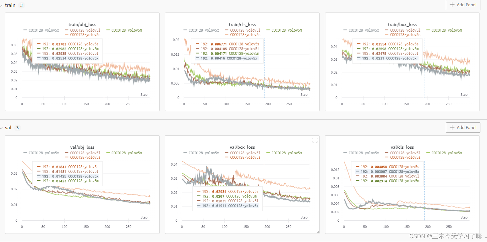 【目标检测算法】利用wandb可视化YOLO-V5模型的训练_yolov5 wandb-CSDN博客