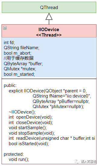 手把手教如何用Linux下IIO设备(附代码)-CSDN博客