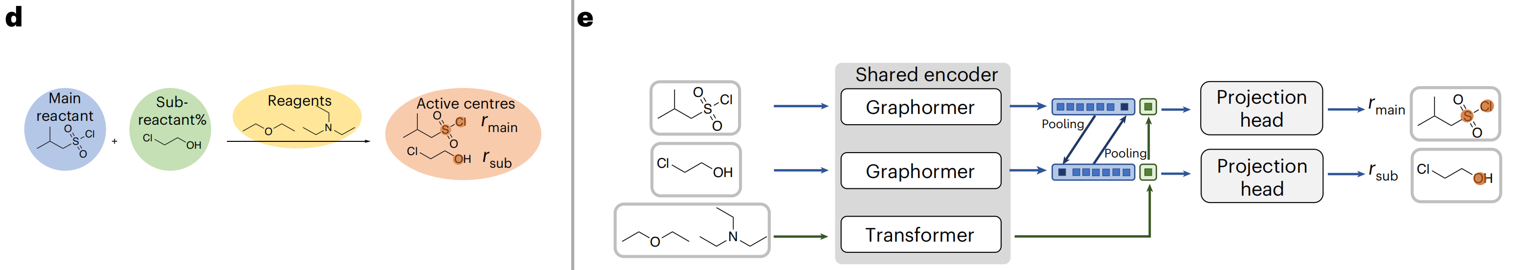 【NMI 2023】Bridging the gap between chemical reaction pretraining and ...