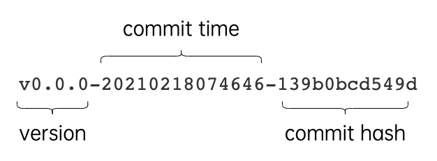 【Go学习之 go mod】gomod小白入门，在github上发布自己的项目（项目初始化、项目发布、项目版本升级等）-CSDN博客