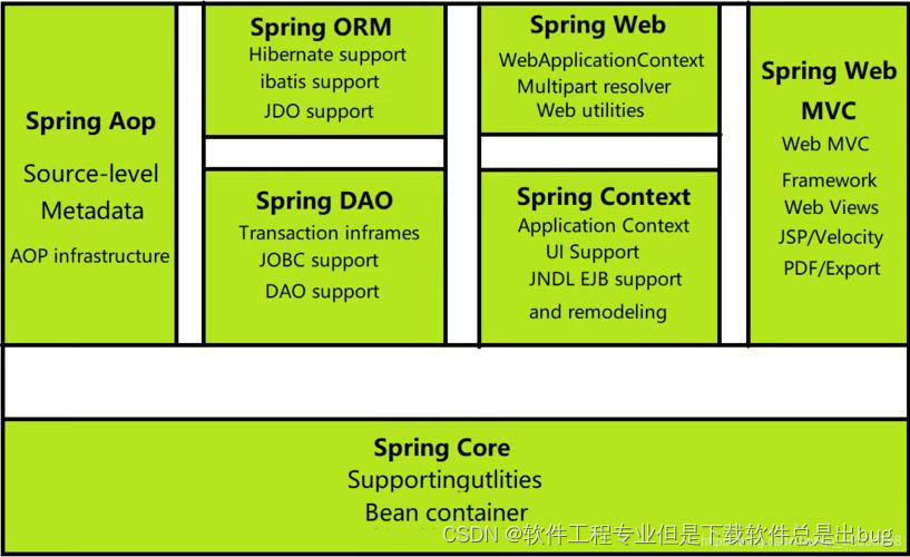 【Spring5 知识点一】-CSDN博客