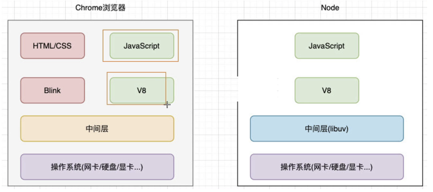 Node.js（day32 保姆级攻略）_node.js 32-CSDN博客