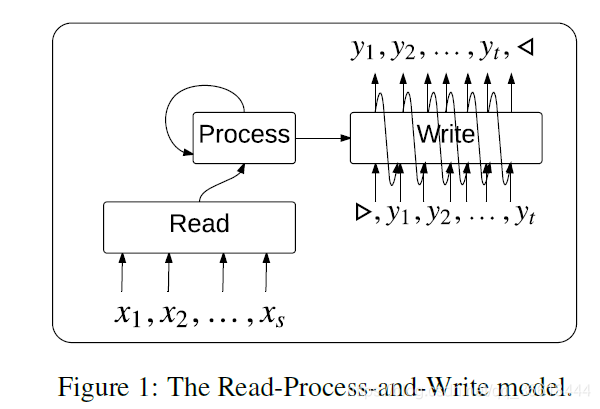 GNN Pooling(二)：Pointer Networks，NIPS2015；SEQUENCE TO SEQUENCE FOR SETS,ICLR,2016_pointer ...