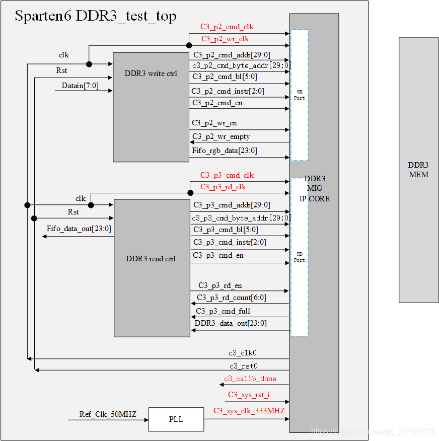 Sparten6/Kintex-7 DDR3 IP使用介绍-CSDN博客