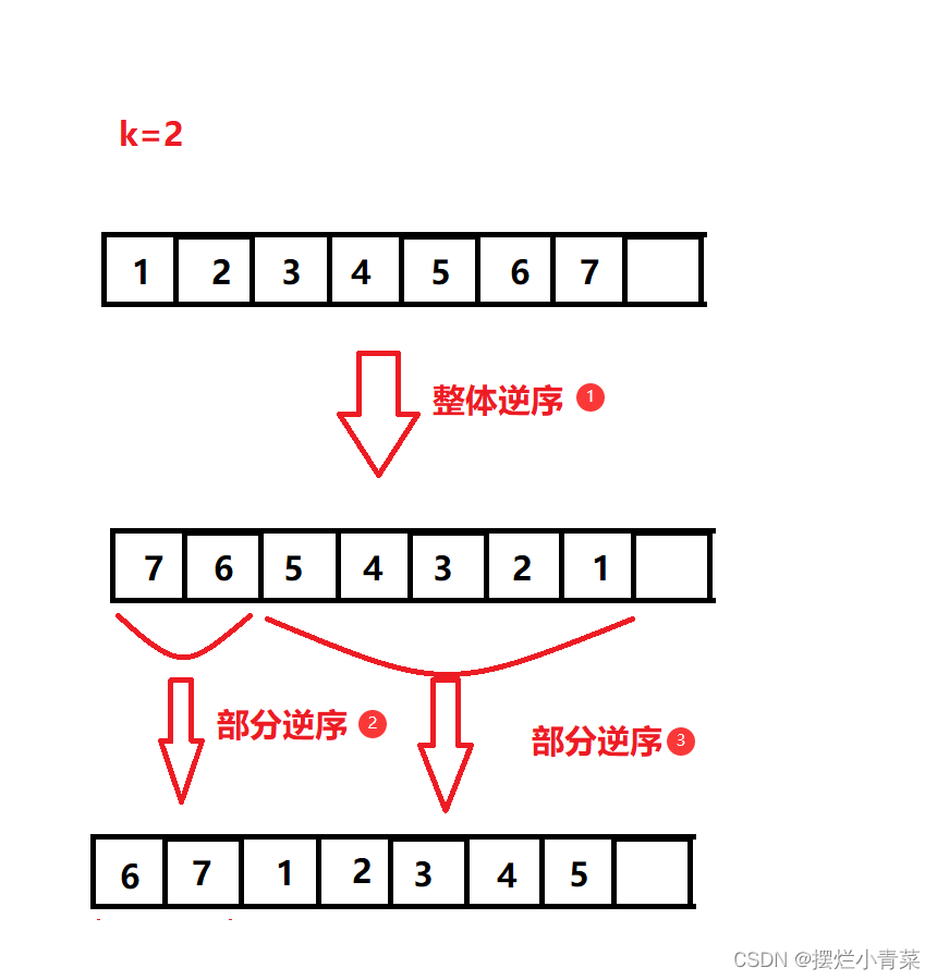 {(leetcode 题号：169. 多数元素)+(189. 轮转数组)}时间复杂度与空间复杂度分析:_leetcode 169-CSDN博客