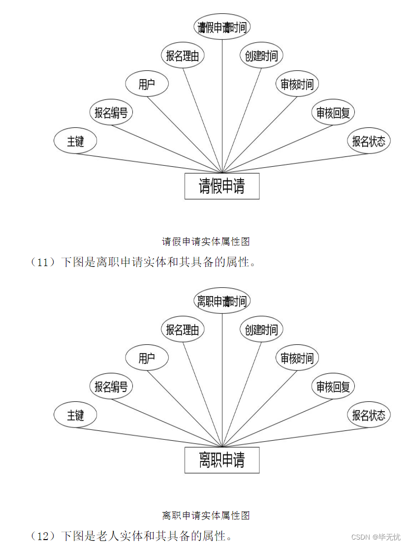微信小程序 Java Springboot 52养老院管理系统的设计与实现（完整源码数据库文件万字文档保姆级视频部署教程配套环境） Csdn博客