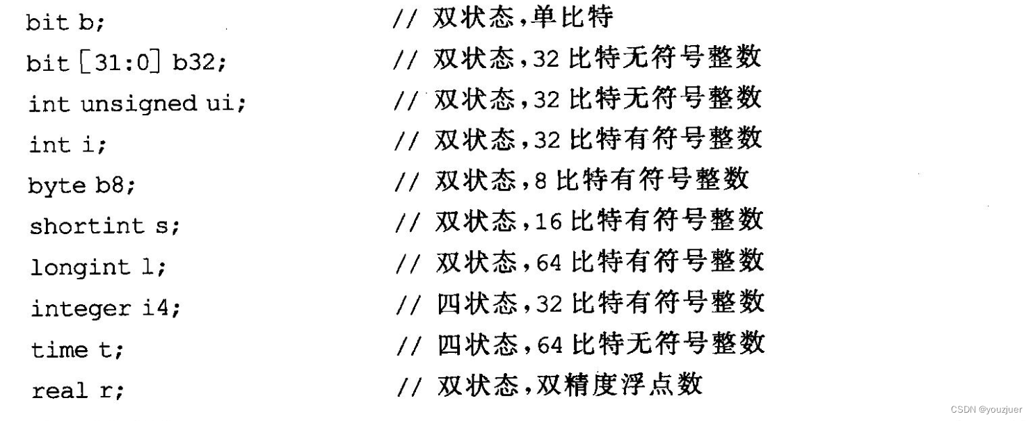 System Verilog（uvm）和c中利用结构体进行数据传输（更实用的非dpi C的方式）在systemverilog和c中传递struct Csdn博客
