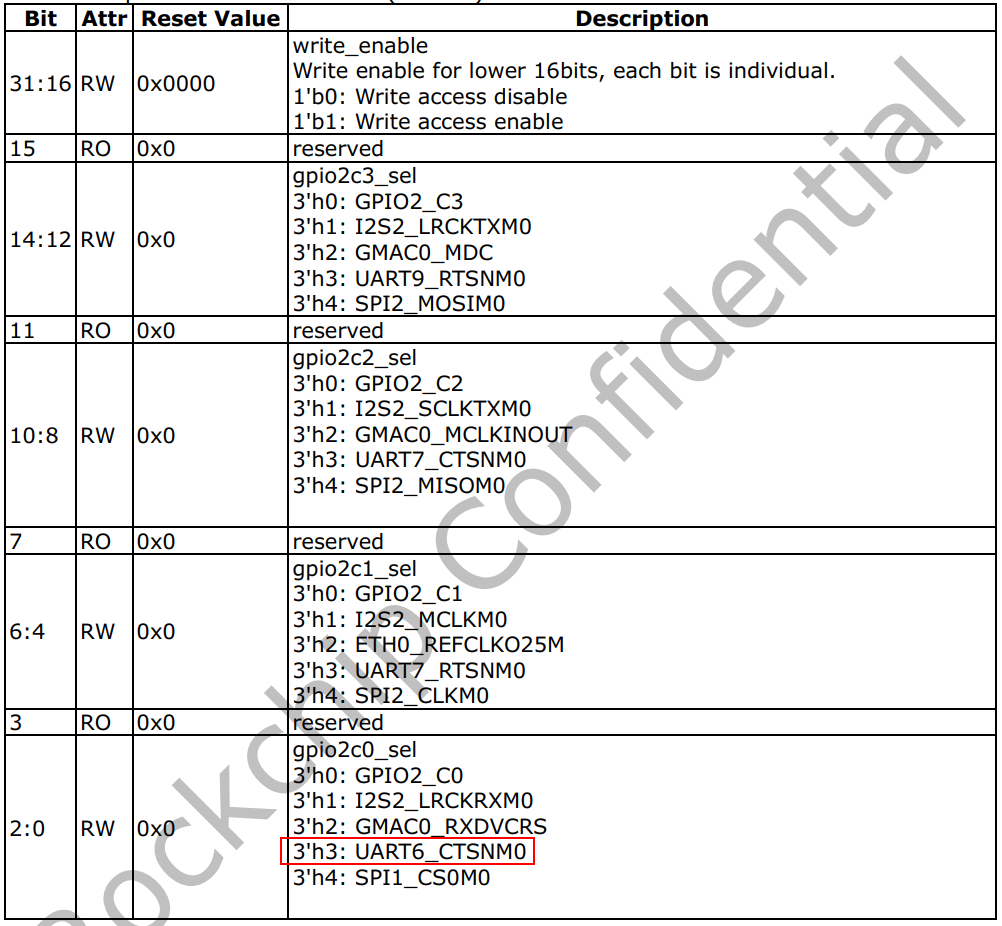 瑞芯微|rk3568 uart快速上手-CSDN博客