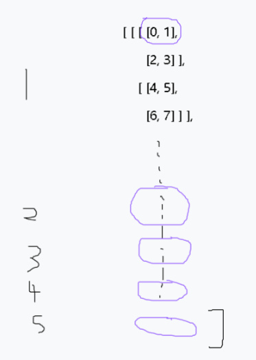 python-numpy-np.stack/np.vstack/np.hstack/np.dstack的用法小结-CSDN博客