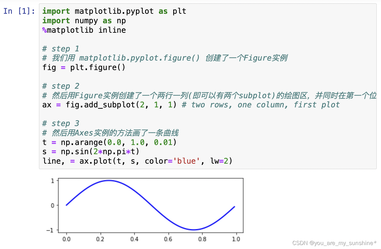 Matplotlib_艺术画笔见乾坤_matplotlib artist-CSDN博客