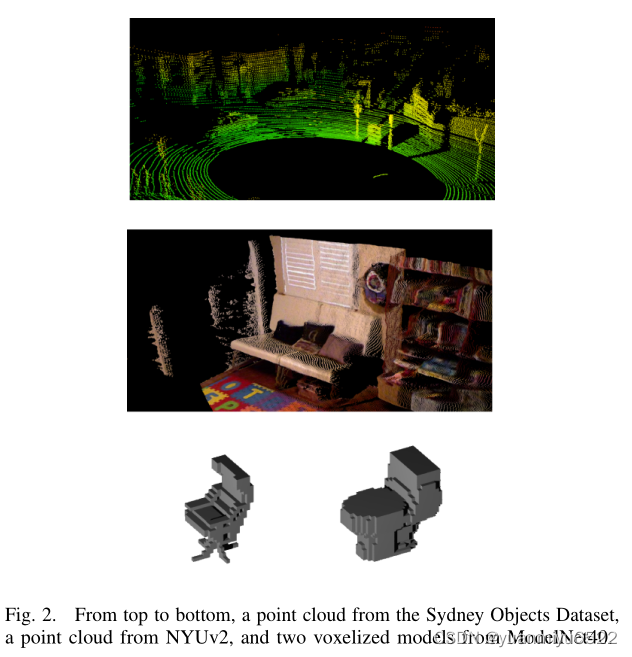 【点云处理之论文狂读经典版3】——VoxNet: A 3D Convolutional Neural Network for Real-Time Object Recognition-CSDN博客