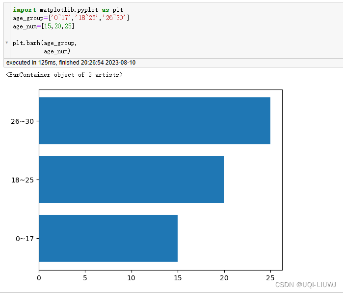 matplotlib笔记：bar barh_matplotlib barh-CSDN博客