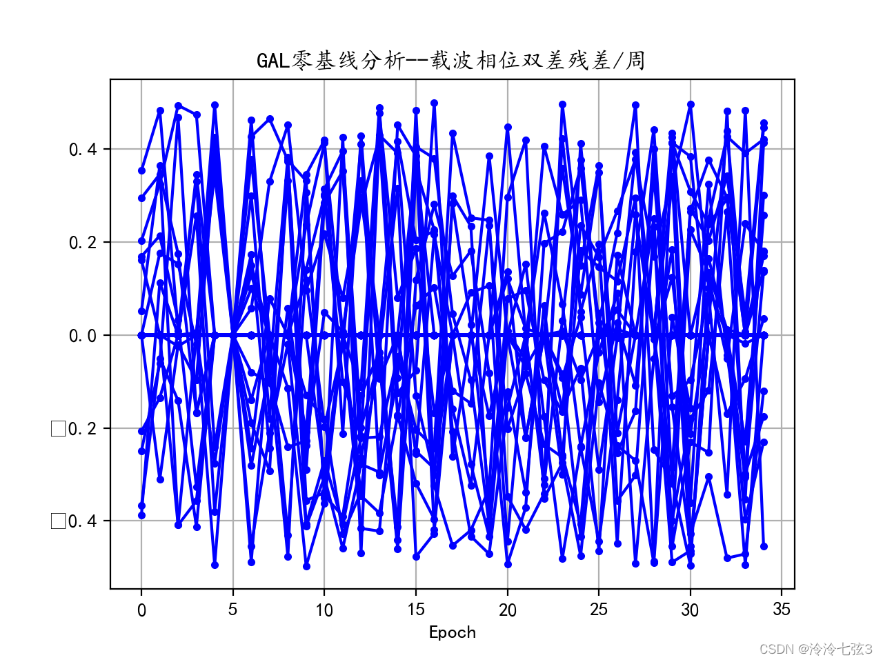 【python】字体报错Glyph 25151 (\N{CJK UNIFIED IDEOGRAPH-623F}) missing from current font. func(*args ...